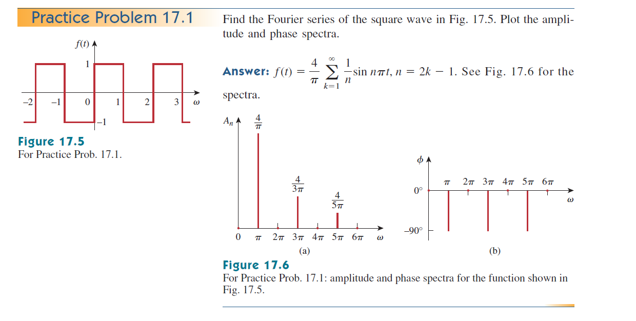 Practice Problem 17.1 Find the Fourier series of the | Chegg.com