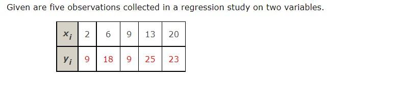Solved Given are five observations collected in a regression | Chegg.com