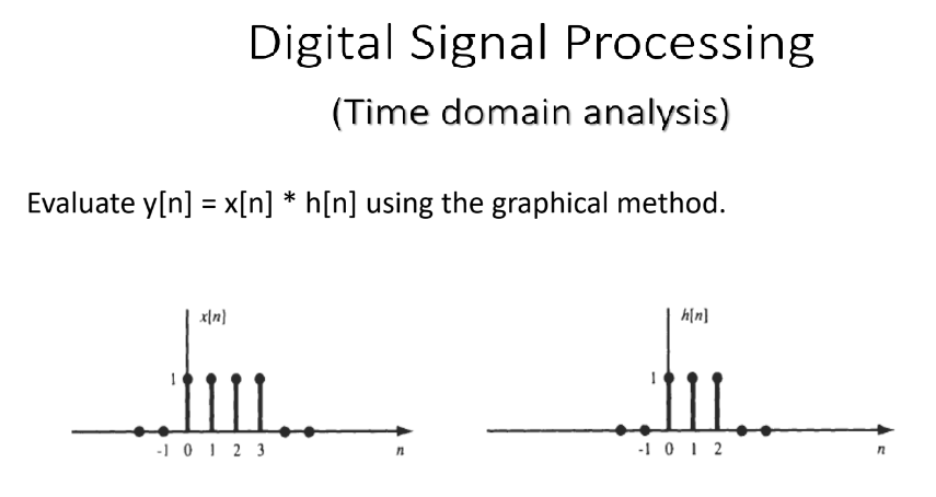 Solved Digital Signal Processing Time Domain Analysis