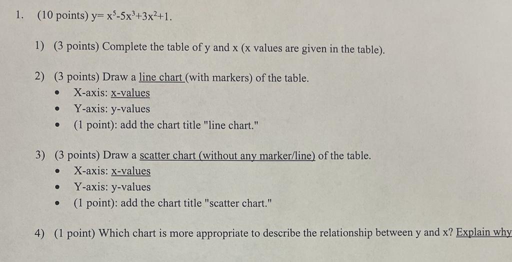 (10 points) y=x5−5x3+3x2+1 1) (3 points) Complete the | Chegg.com
