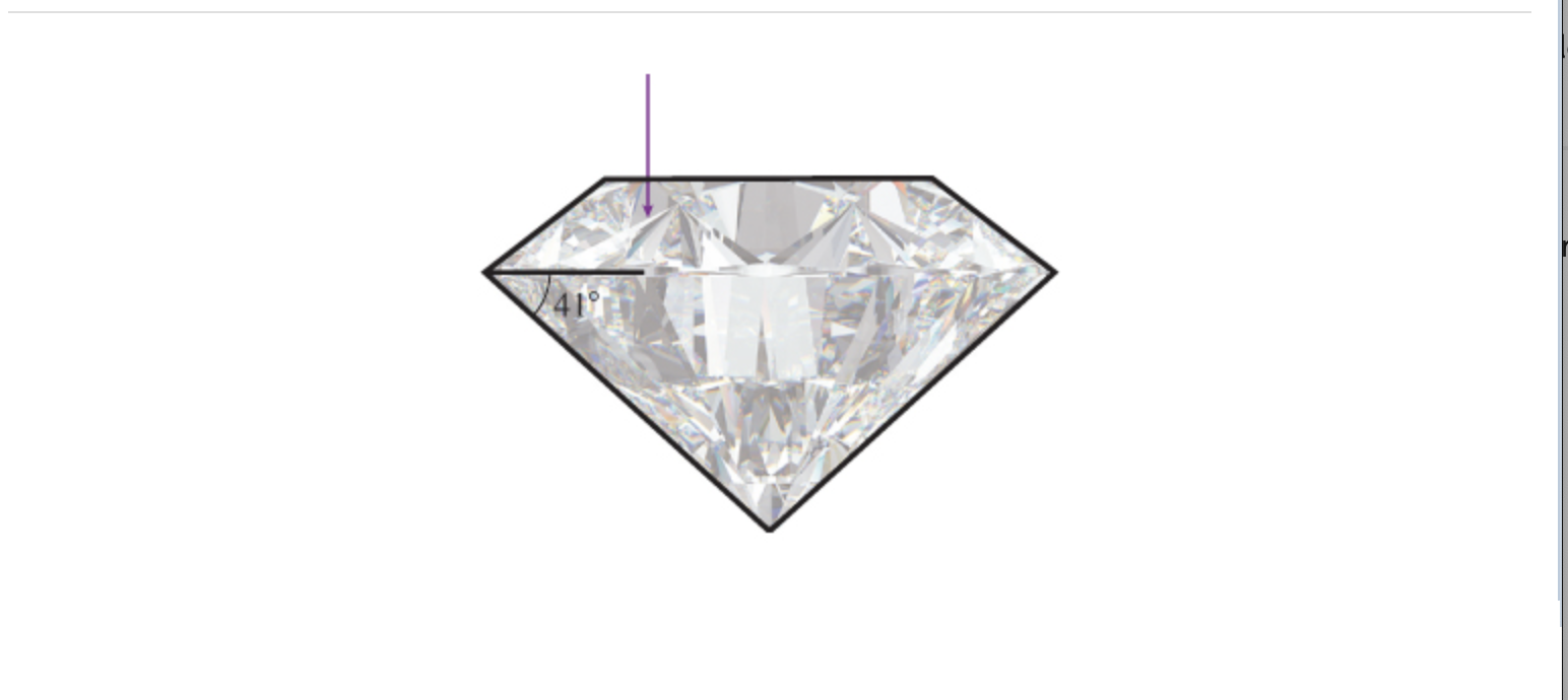 Solved A typical diamond is cut as shown in (Figure 1). A | Chegg.com
