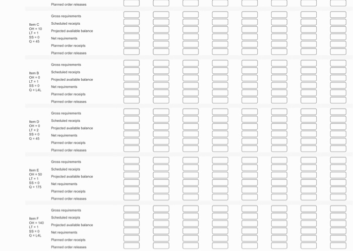 Solved One unit of A is made of three units of B, one unit | Chegg.com