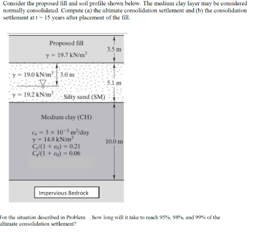 Solved Consider the proposed fill and soil profile shown | Chegg.com