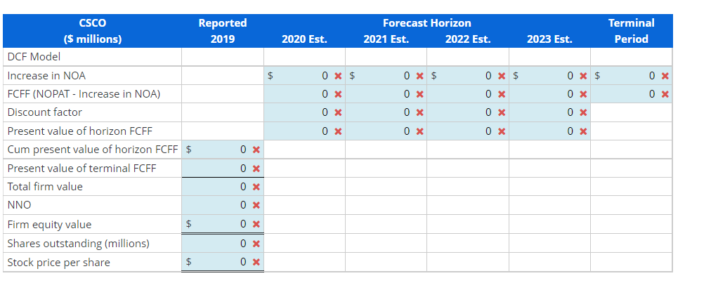 Forecasting with the Parsimonious Method and | Chegg.com