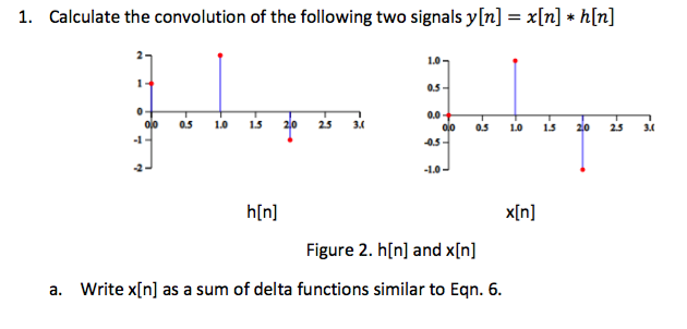 Solved Calculate the convolution of the following two | Chegg.com