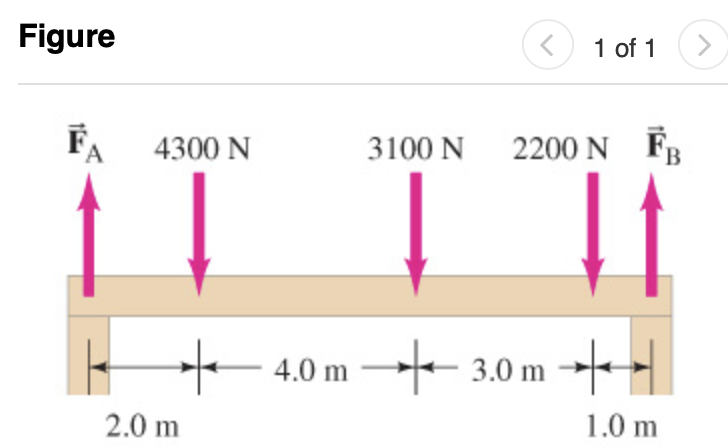 Solved Figure 1 of 1Calculate FA and FB for the beam shown | Chegg.com