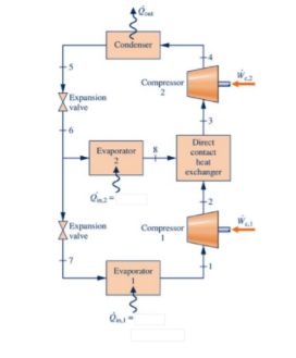 Solved 3. A two-stage, vapor-compression refrigeration cycle | Chegg.com