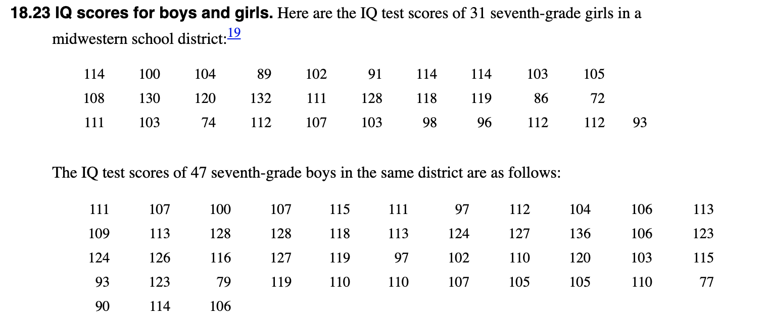 Solved Make dotplots or histograms of both sets of data. | Chegg.com