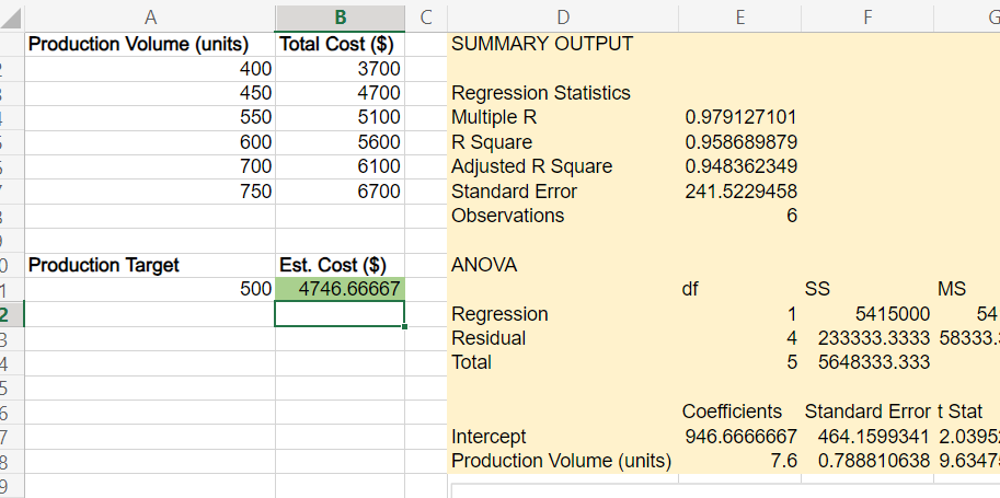 Solved a. Compute b1 and b0 (to 1 decimal). b1 b0 Complete | Chegg.com