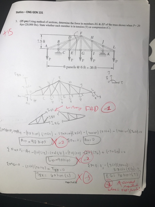 Solved Using method of sections, determine the force in | Chegg.com