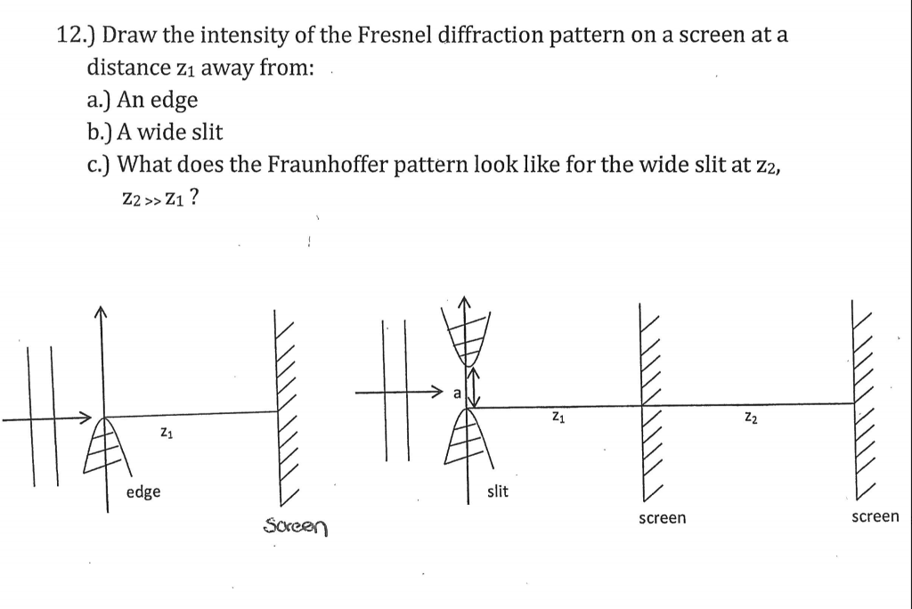 Solved 12.) Draw the intensity of the Fresnel diffraction | Chegg.com