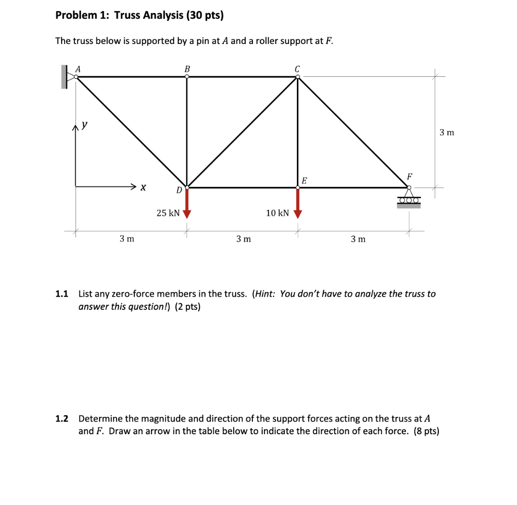 Solved Problem 1: Truss Analysis (30 pts) The truss below is | Chegg.com