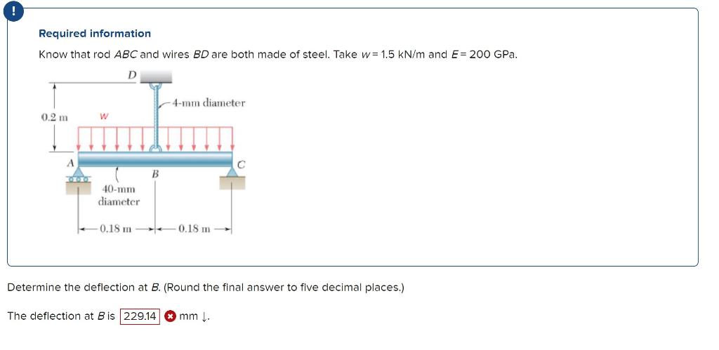 Solved Required information Know that rod ABC and wires BD | Chegg.com