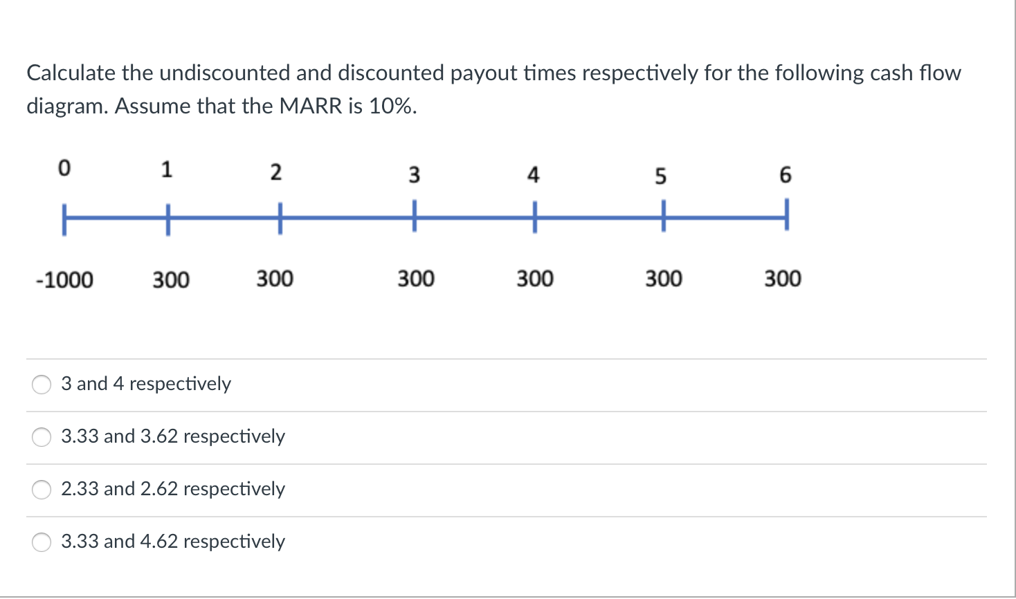 Solved Calculate the undiscounted and discounted payout | Chegg.com