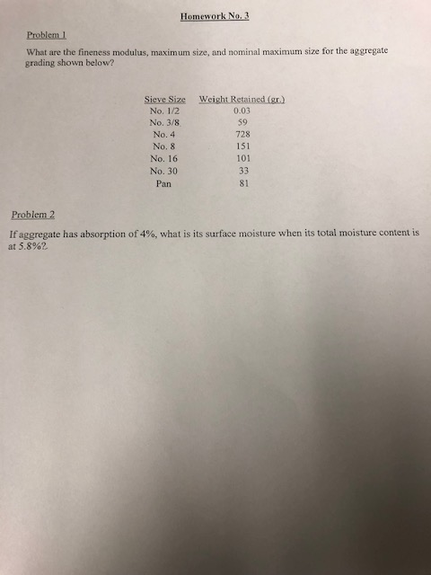 Solved Homework No. 3 Problem What are the fineness modulus, | Chegg.com
