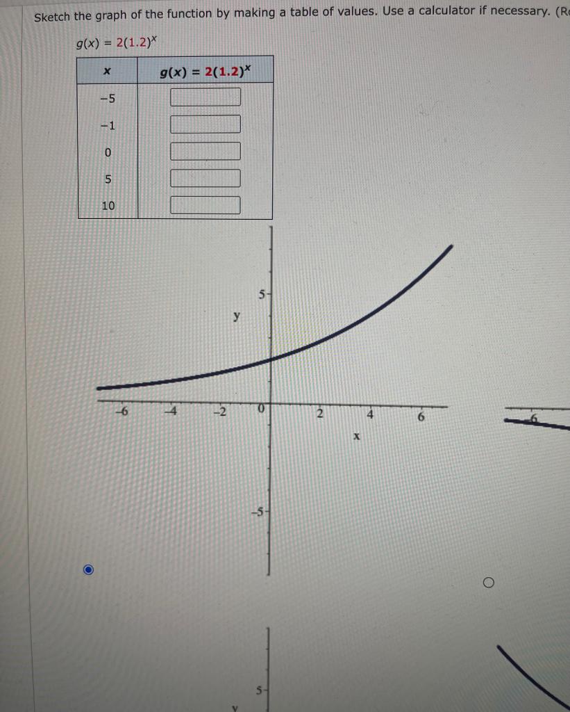Solved Sketch the graph of the function by making a table of | Chegg.com
