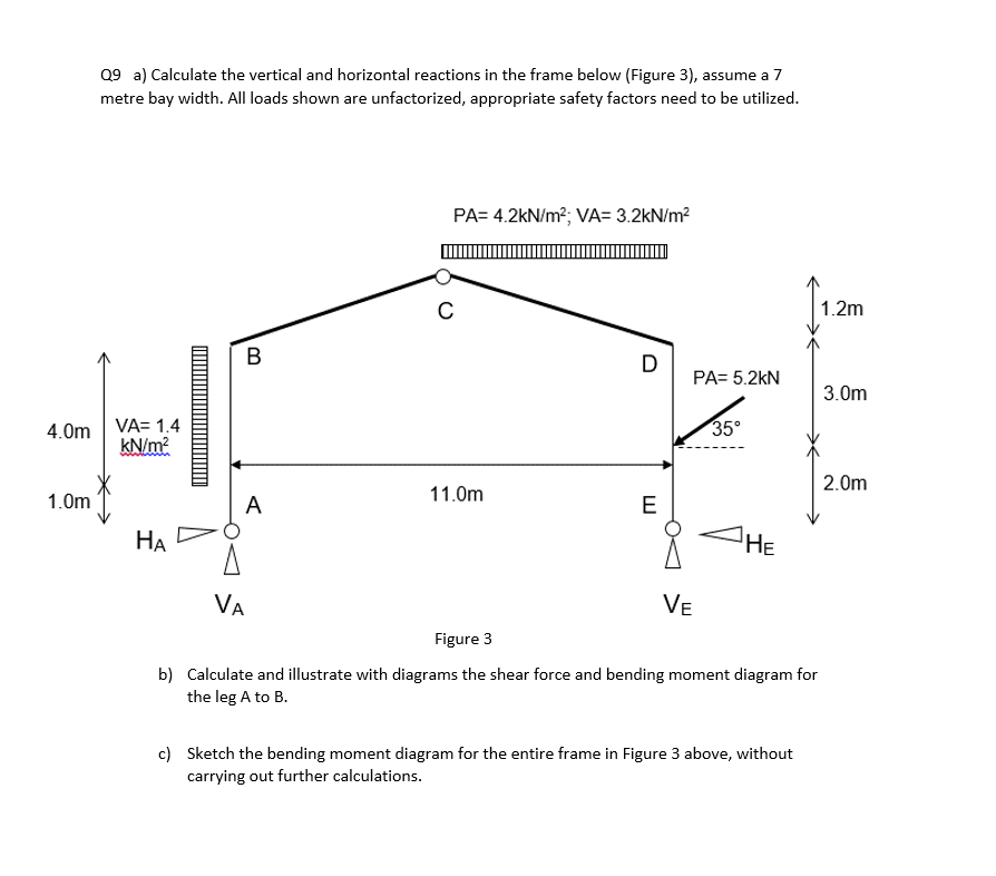 Solved 09 A Calculate The Vertical And Horizontal Reactions