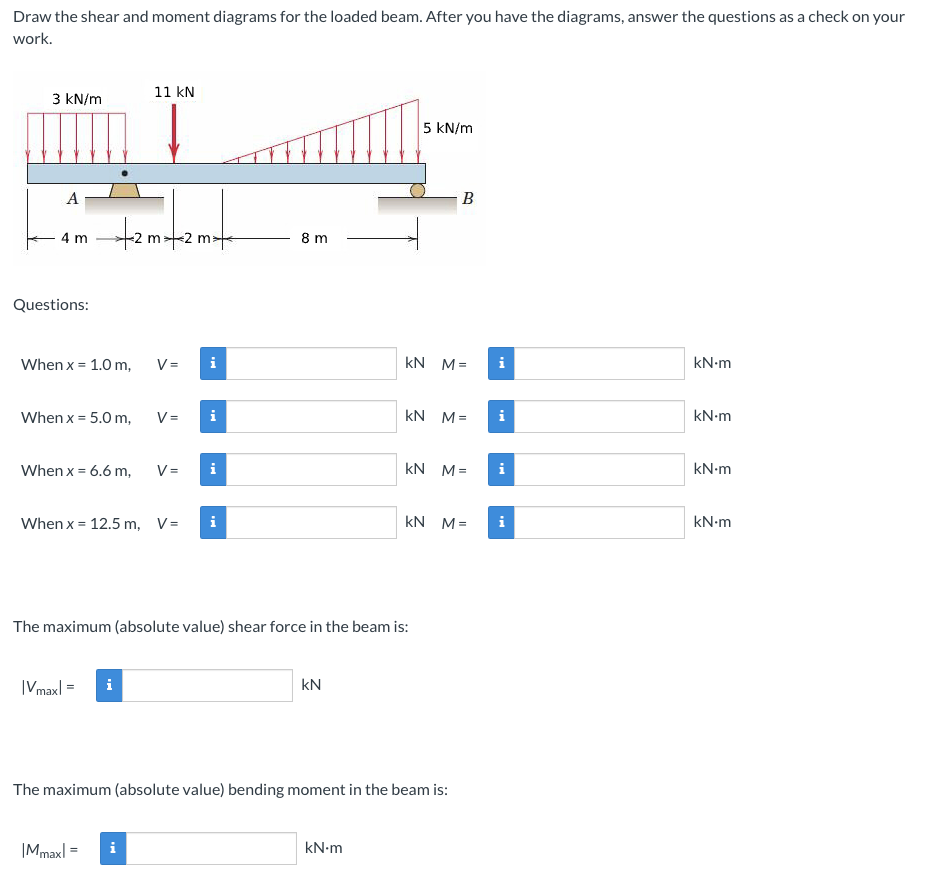 Solved The maximum (absolute value) ﻿shear force in the beam | Chegg.com