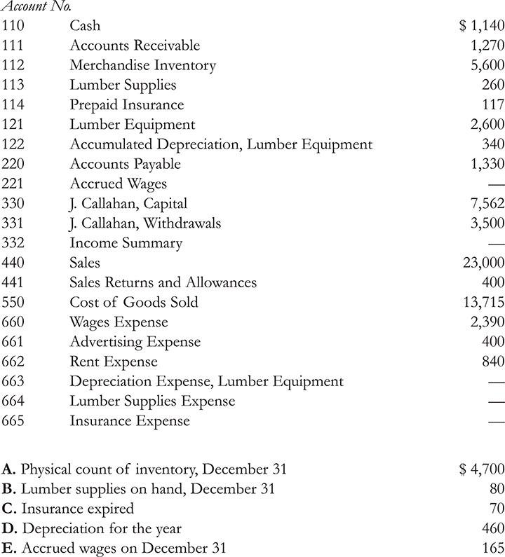 Solved P8-5B. From the following ledger bal- ances and | Chegg.com