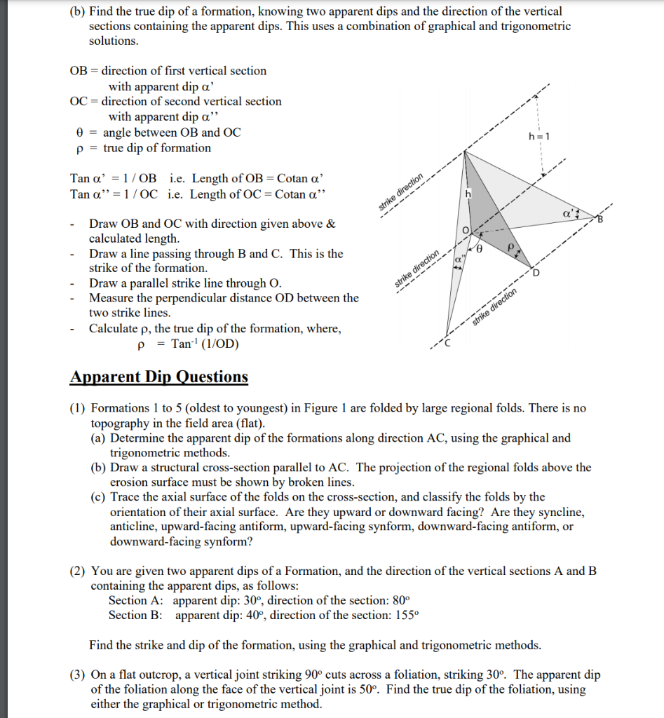 Graphical Method - Dip/Apparent Dip You are given two | Chegg.com