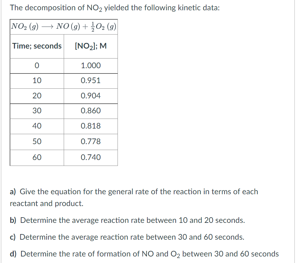 Solved The decomposition of NO2 yielded the following | Chegg.com