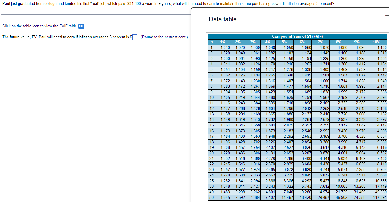 Solved Click on the table icon to view the FVIF table The | Chegg.com