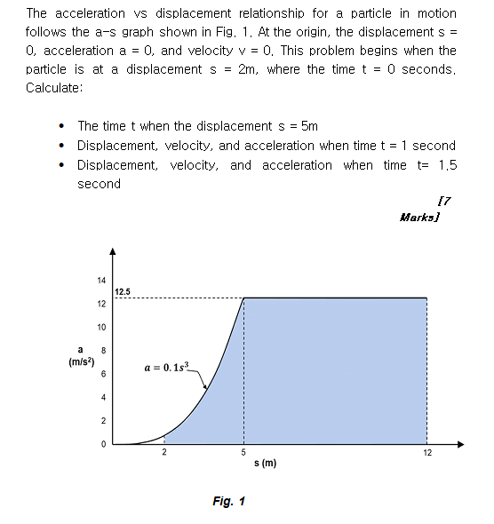 Solved The acceleration vs displacement relationship for a | Chegg.com