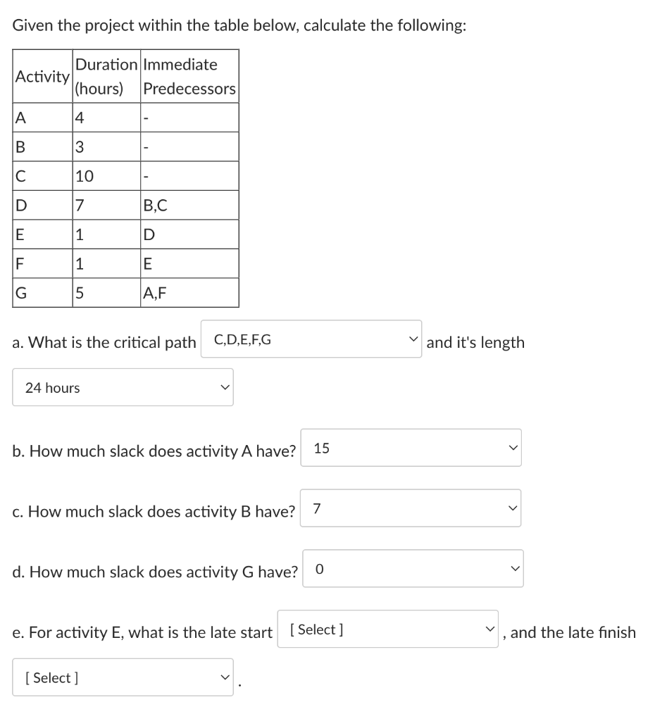 Solved Given the project within the table below, calculate | Chegg.com