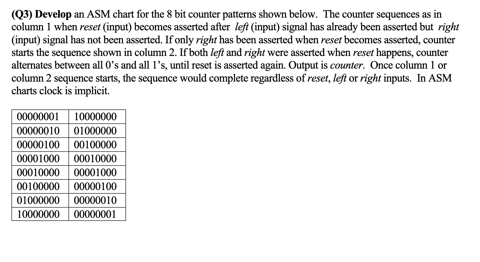 (Q3) Develop an ASM chart for the 8 bit counter | Chegg.com