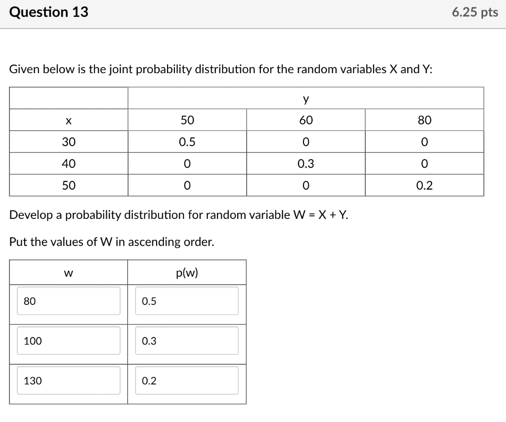 Solved Recall the random variable W=X+Y. Using the results | Chegg.com