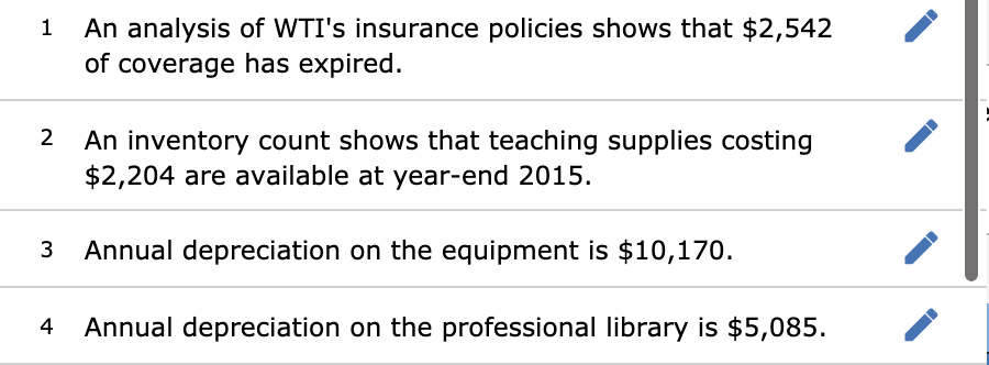 Solved Problem 3-3A Preparing adjusting entries, adjusted | Chegg.com