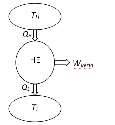 Solved 1. Explain the function of AHU and label TEN (10) | Chegg.com