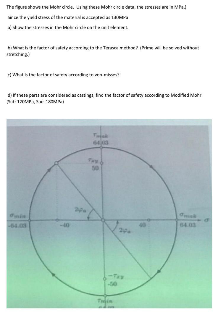 Solved The figure shows the Mohr circle. Using these Mohr | Chegg.com