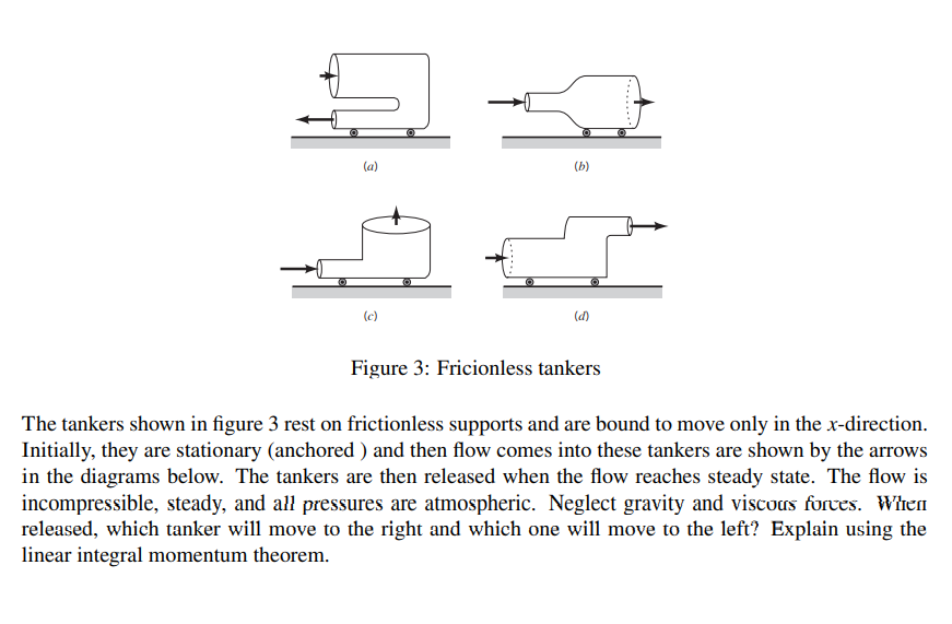 [Solved]: Figure 3: Fricionless tankers The tankers shown