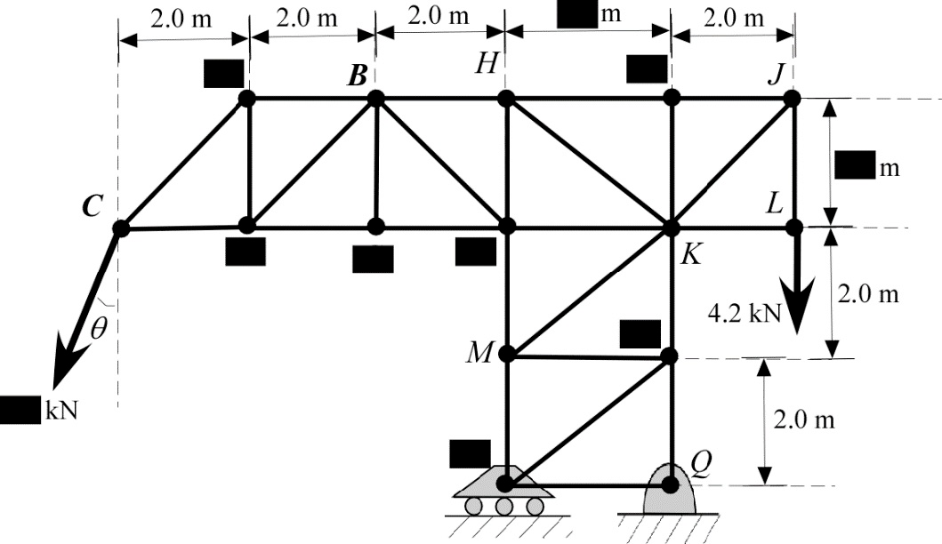 The truss structure below supports two concentrated | Chegg.com