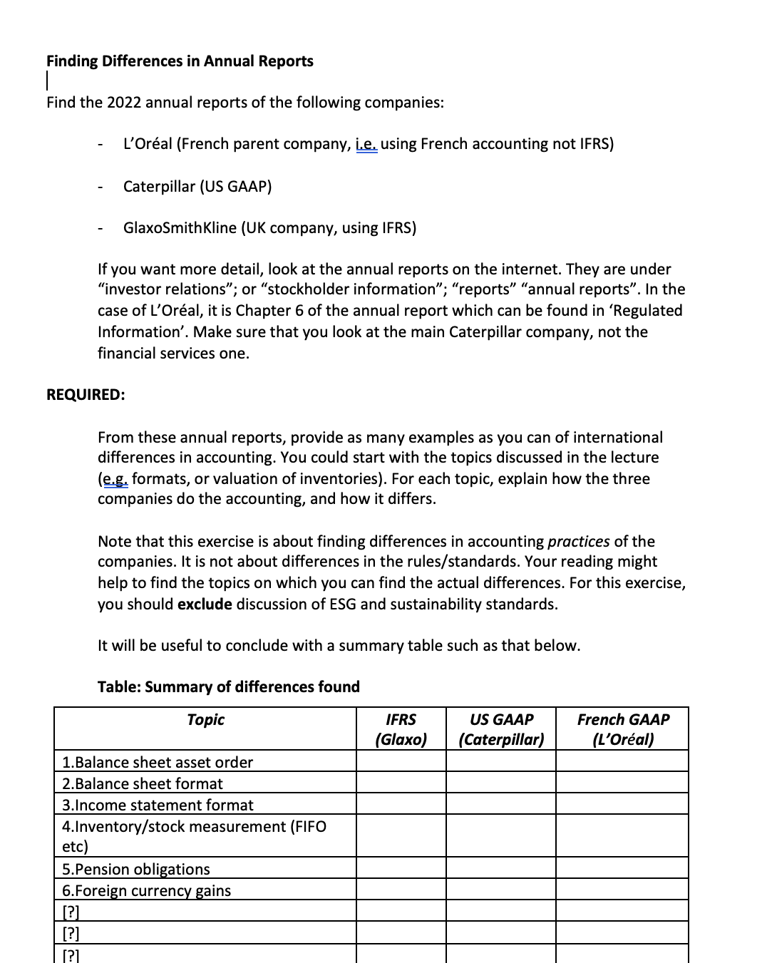 Find the 2022 ﻿annual reports of the following | Chegg.com