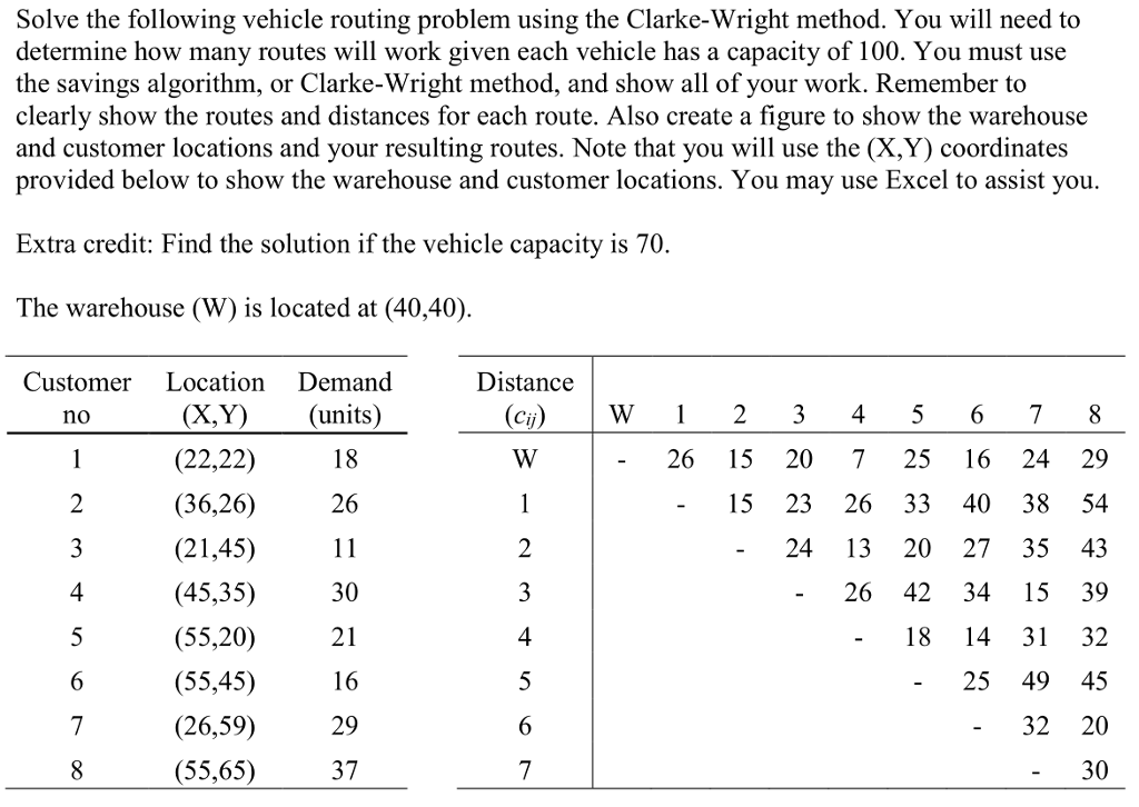 Solve The Following Vehicle Routing Problem Using The 