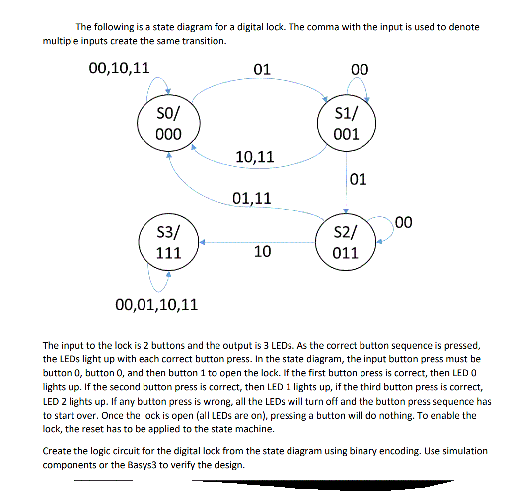 Solved Create the logic circuit from the state diagram and | Chegg.com