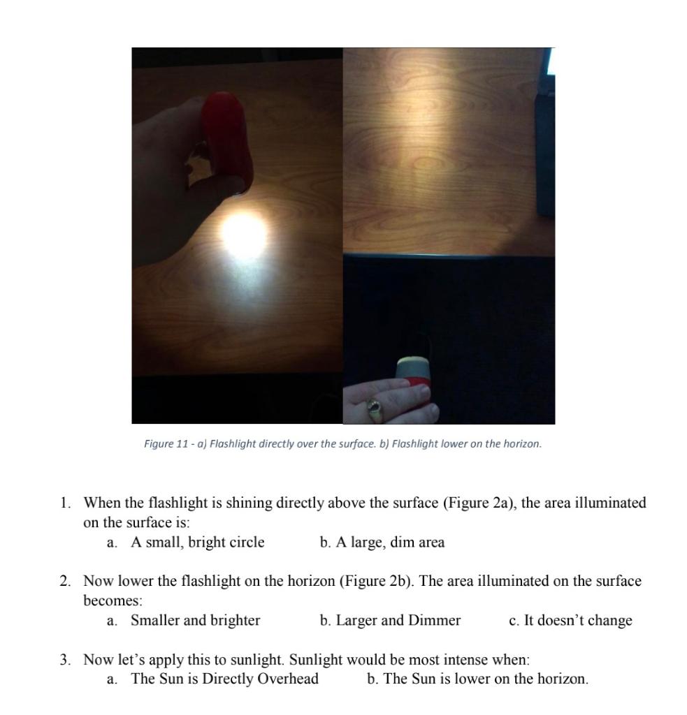Solved Figure 11 - a) Flashlight directly over the surface. | Chegg.com