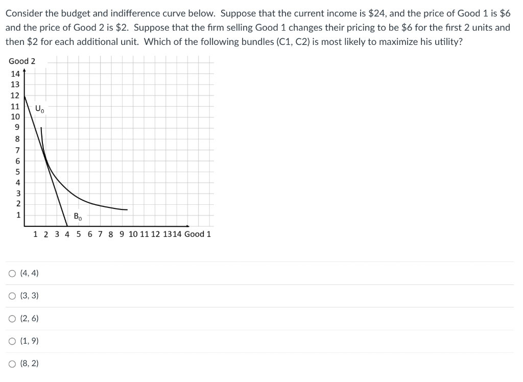 Solved Consider the budget and indifference curve below. | Chegg.com