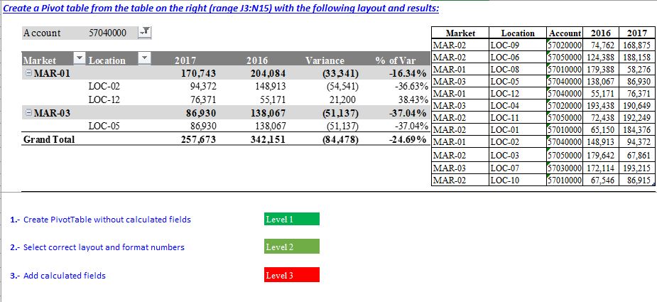 Solved Create a Pivot table from the table on the right | Chegg.com