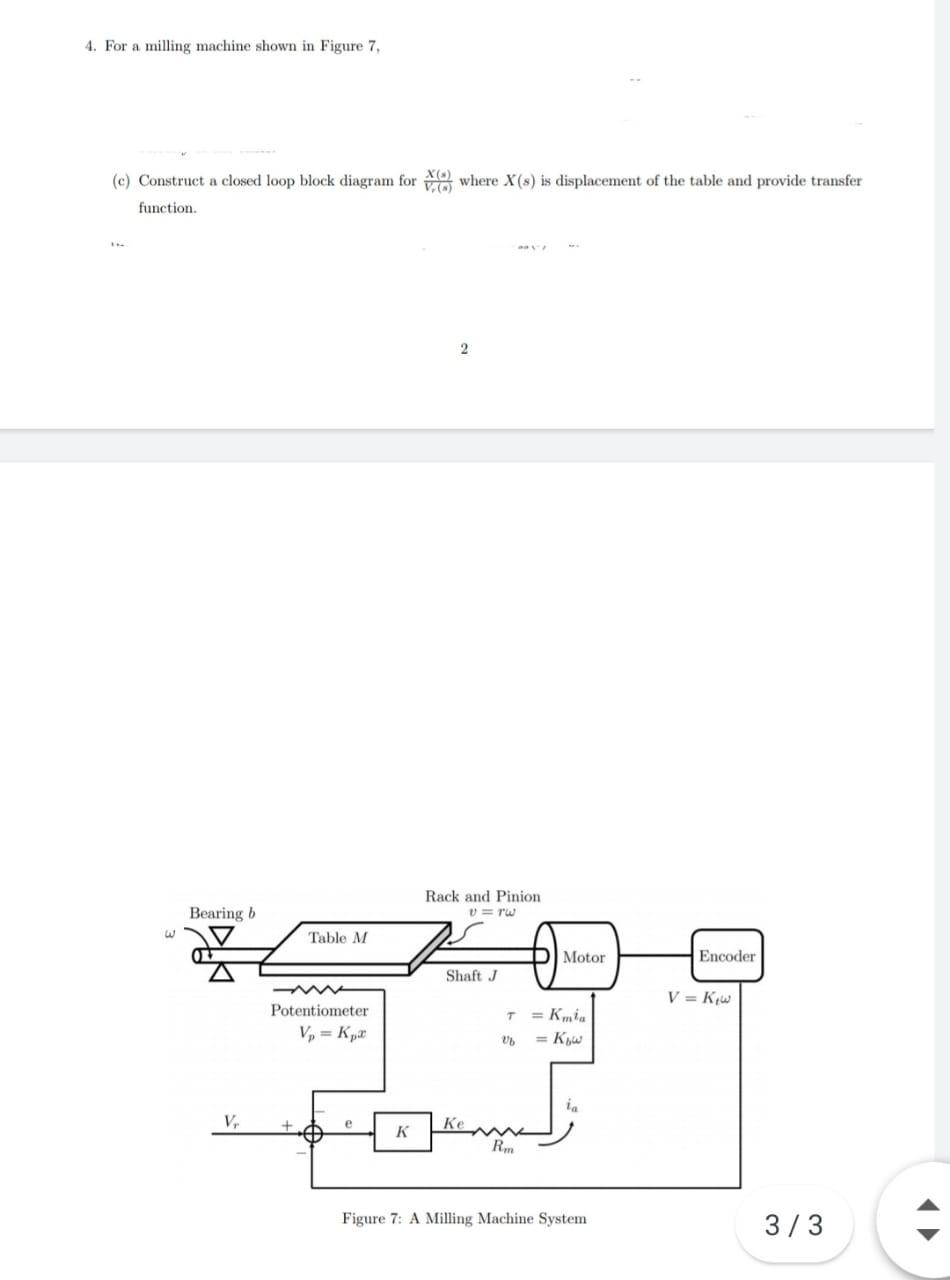 4. For a milling machine shown in Figure 7. (c) | Chegg.com
