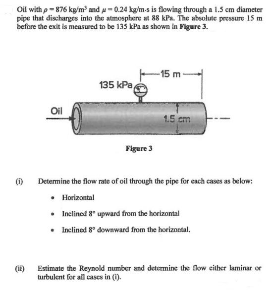 Solved Oil with ?-876 kg/m3 and ?-0.24 kg/ms is flowing | Chegg.com