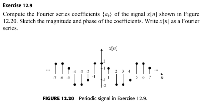 Solved Compute the Fourier series coefficients {ak} of the | Chegg.com