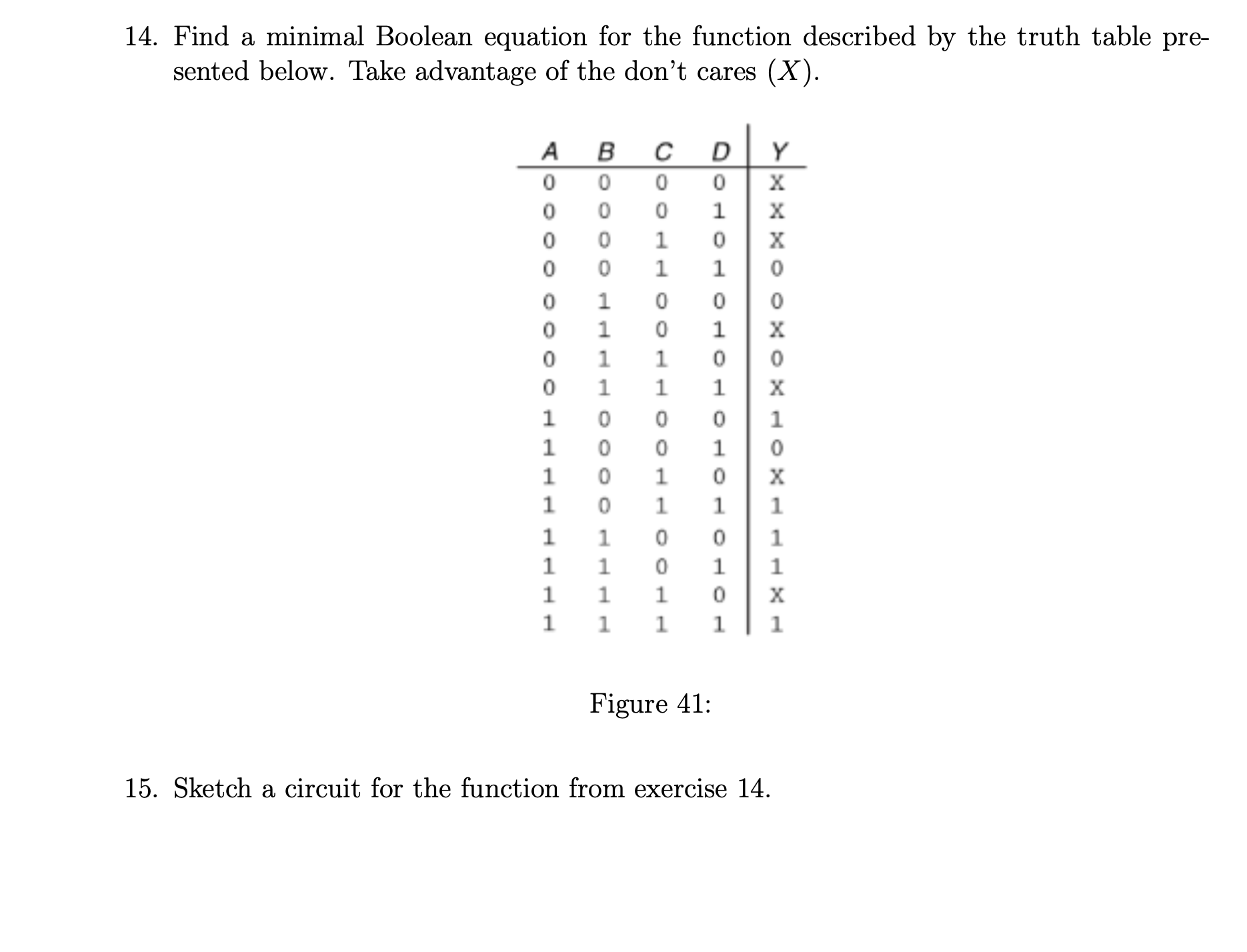 Solved 14 Find A Minimal Boolean Equation For The Function 
