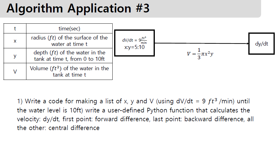 Solved Algorithm Application #3 Problem 3. Water runs into a | Chegg.com