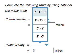 Solved Saving and investment in the national | Chegg.com