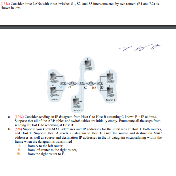 Solved (15\%) Consider three LANs with three switches S1, | Chegg.com