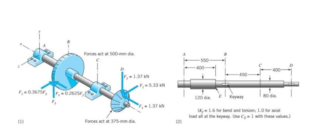 Solved Drawing 1 of Figure shows a counter shaft with | Chegg.com