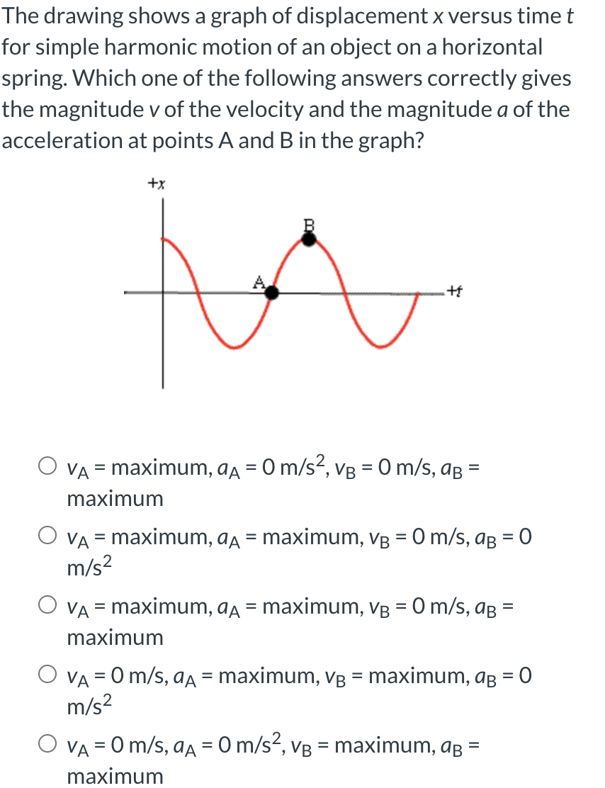Solved The drawing shows a graph of displacement x versus | Chegg.com